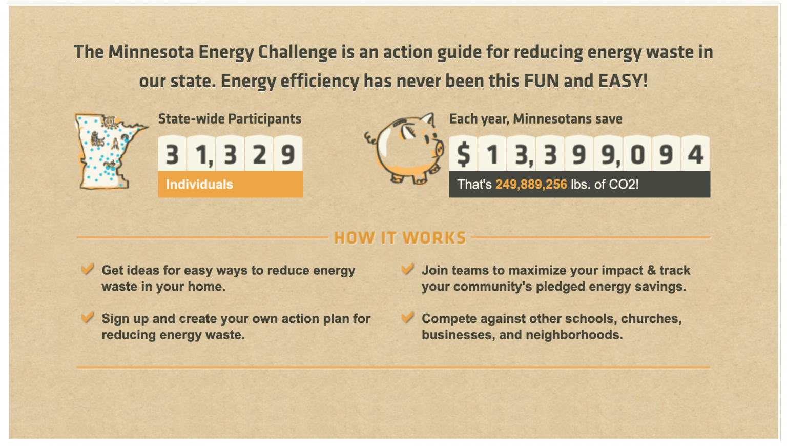 MN Energy Challenge – Minnesota Energy Challenge